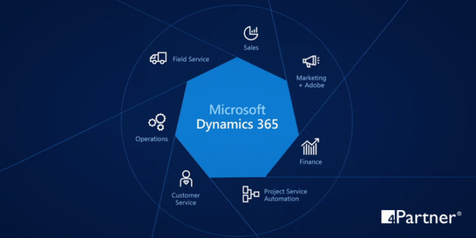 Microsoft Dynamics 365: inove e transforme digitalmente o seu negócio